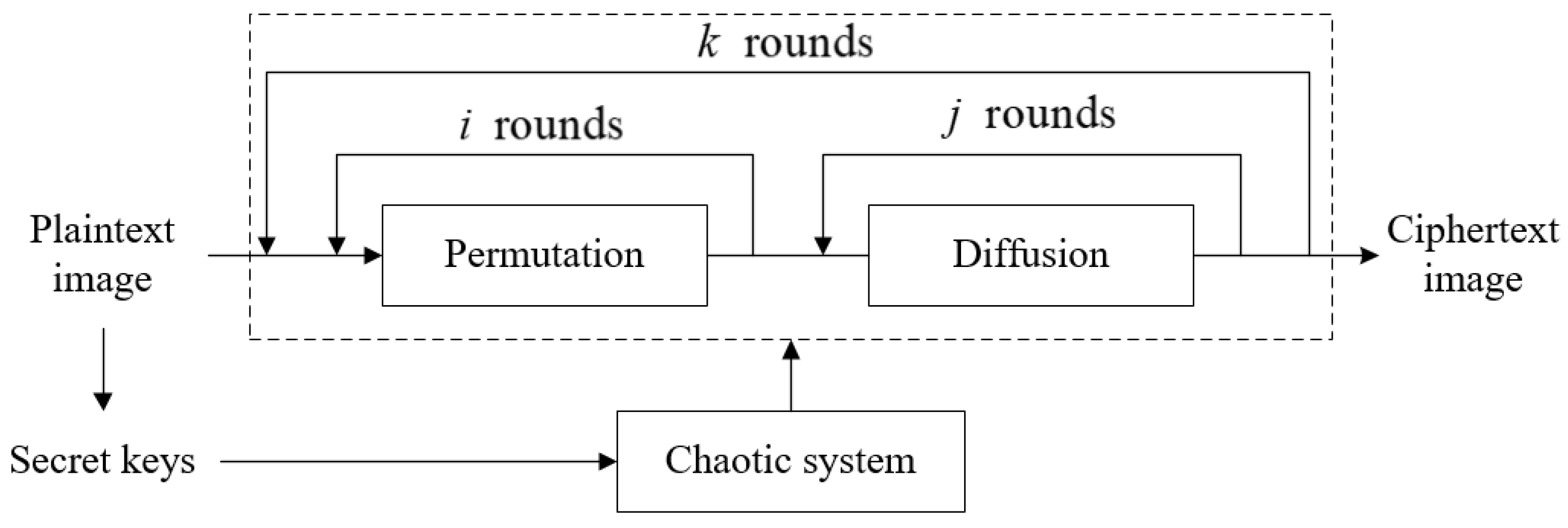 Double-Color-Image Compression-Encryption Algorithm Based on Quaternion Multiple Parameter DFrAT ...