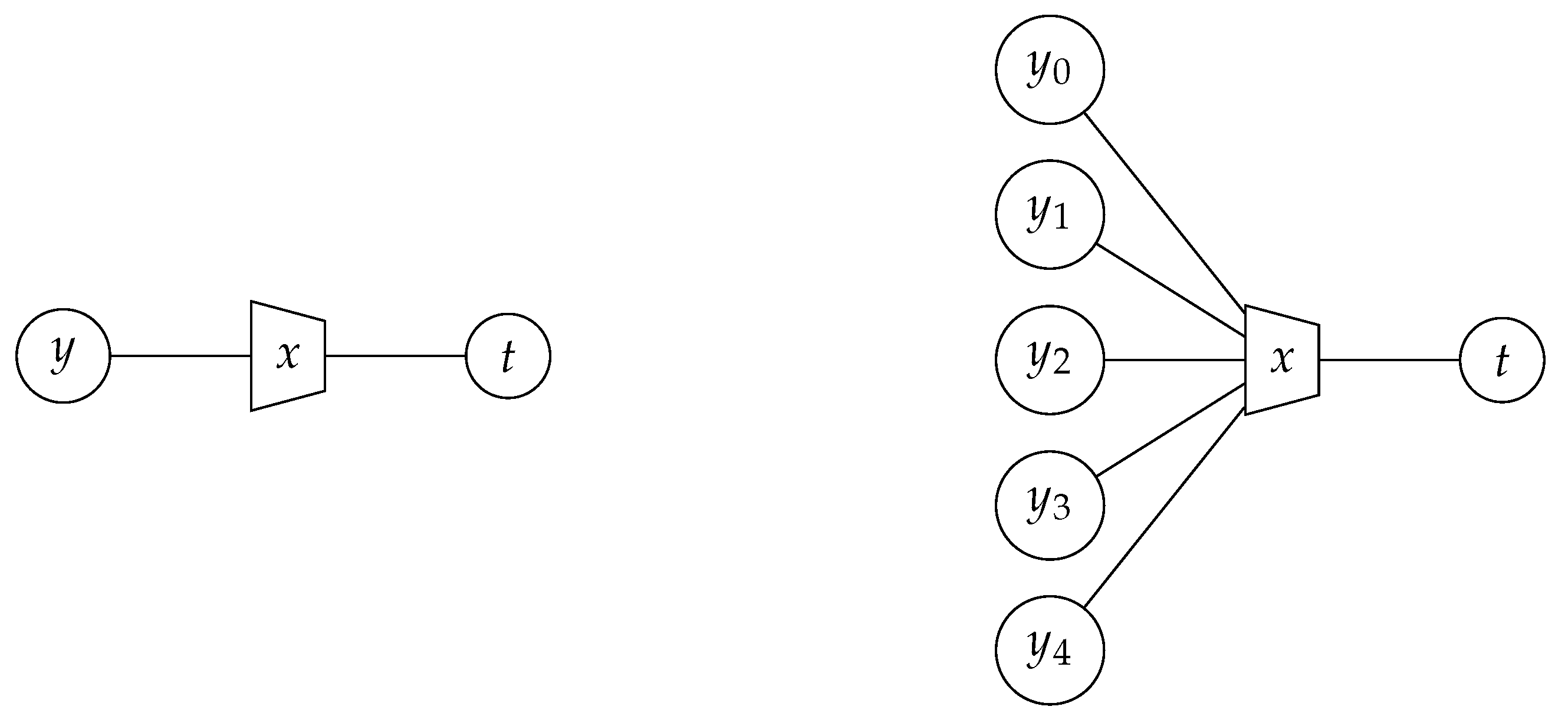 Information Bottleneck Signal Processing and Learning to Maximize ...
