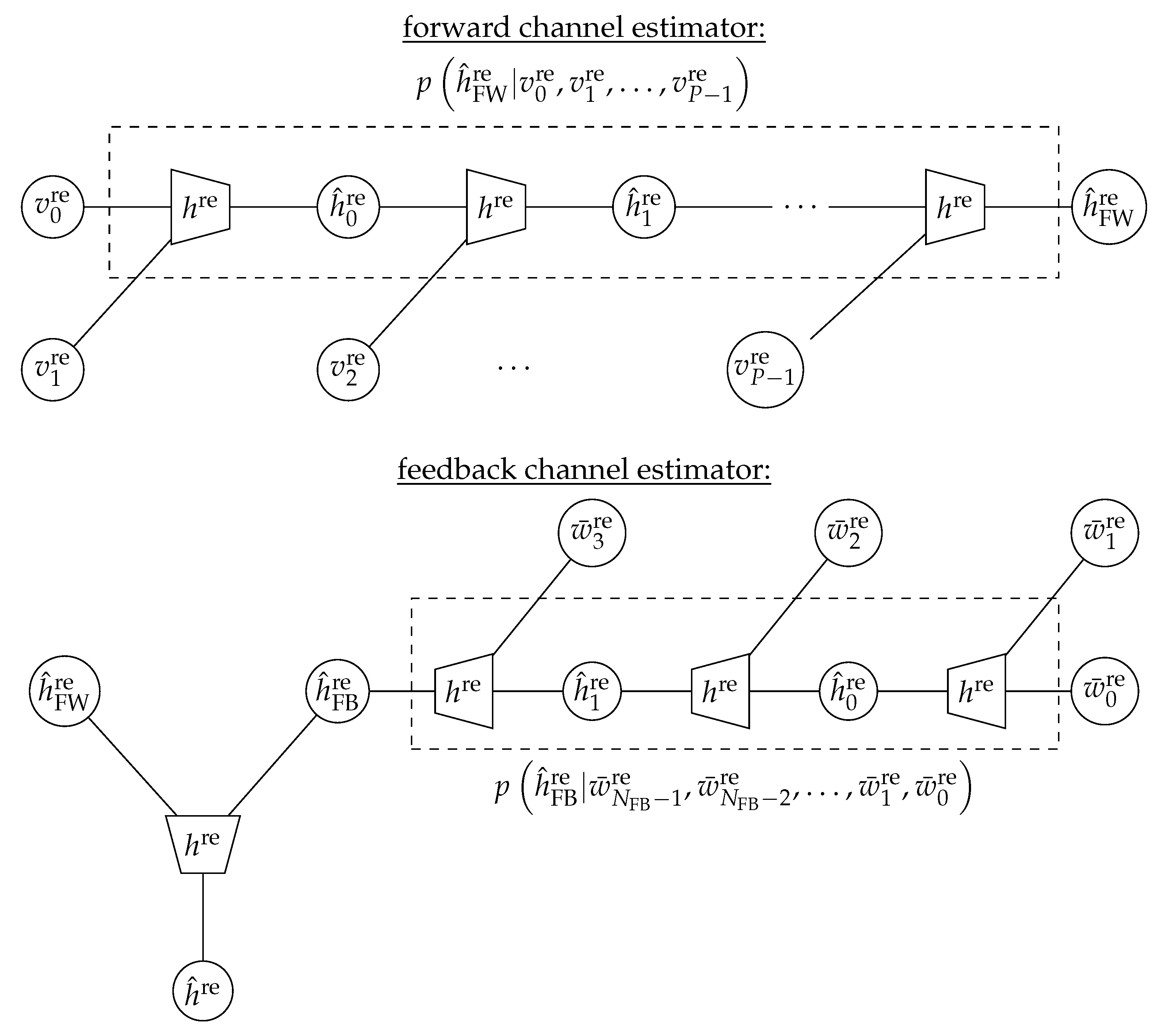 Information Bottleneck Signal Processing and Learning to Maximize ...