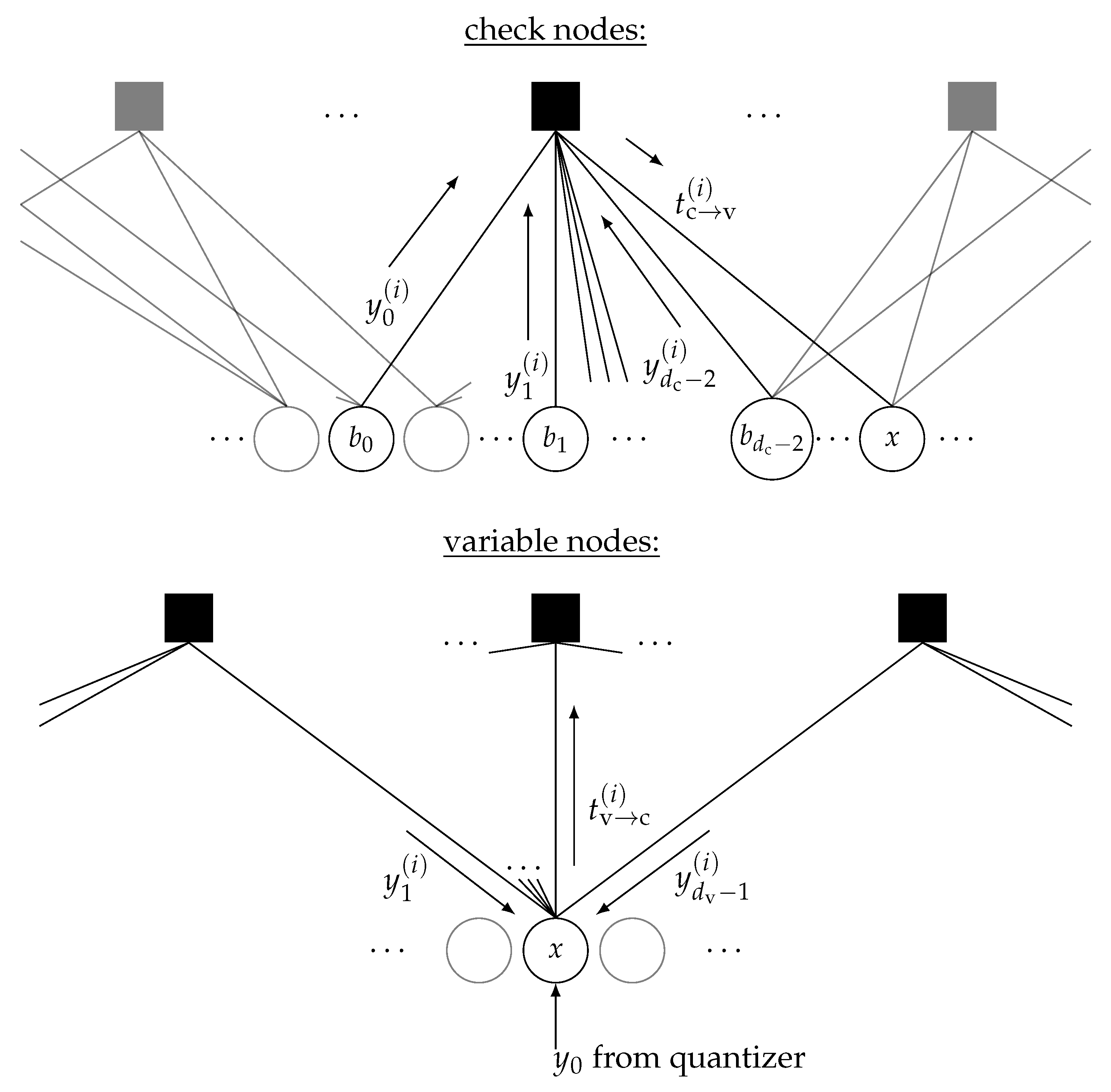 Information Bottleneck Signal Processing and Learning to Maximize ...
