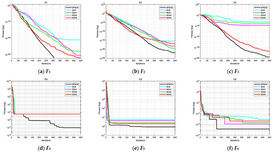 Entropy Free Full Text Optimal Performance And Application For Seagull Optimization