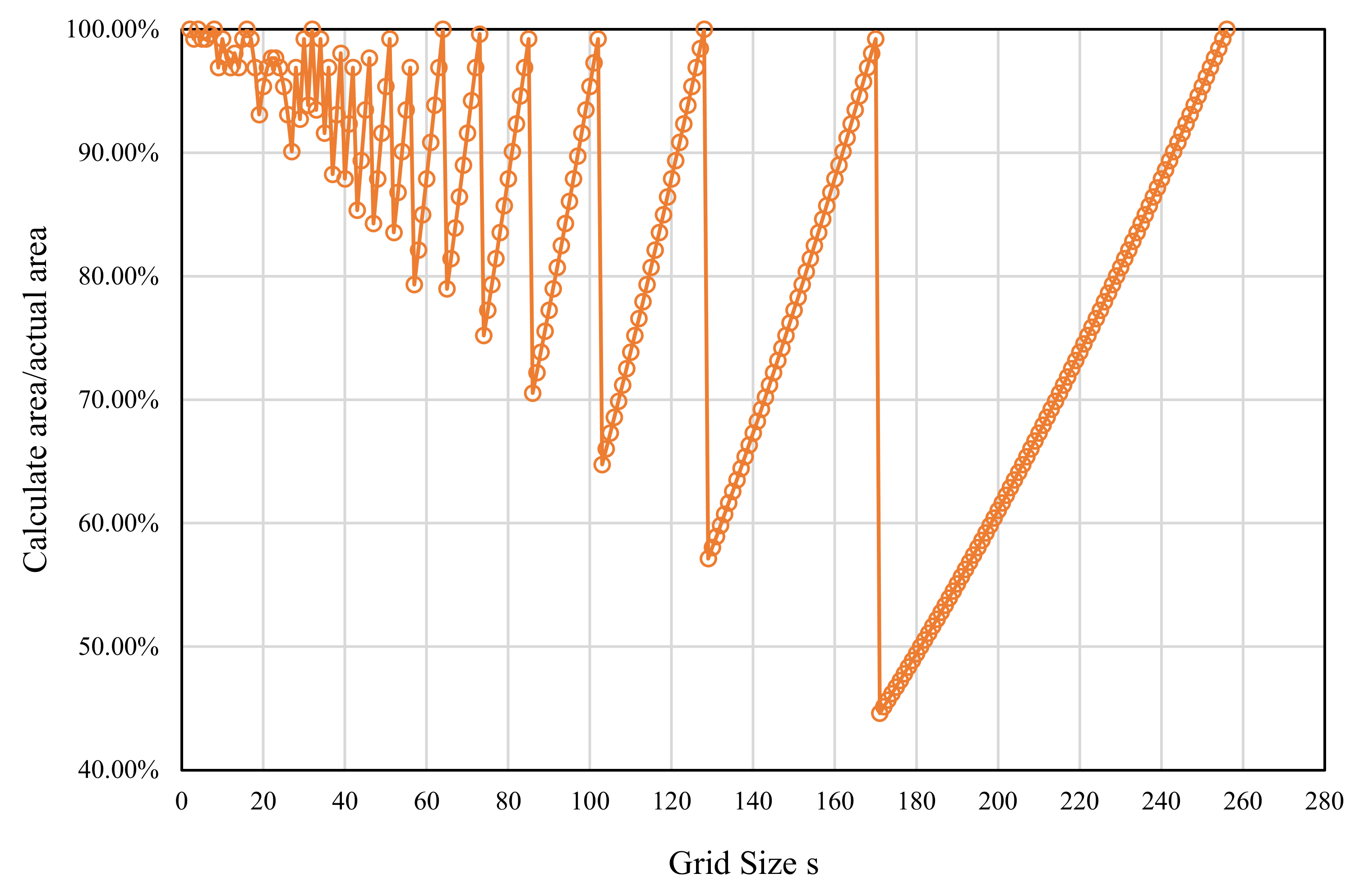 Entropy | Free Full-Text | Problems of the Grid Size Selection in Differential Box-Counting (DBC ...