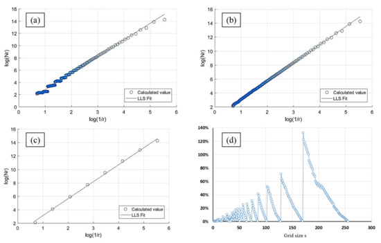 Entropy | An Open Access Journal from MDPI