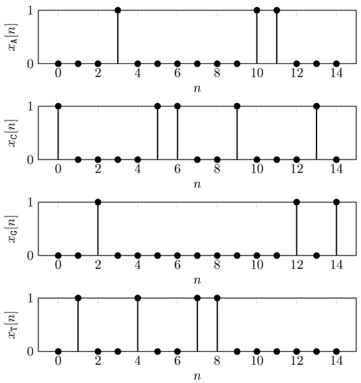 Entropy | An Open Access Journal from MDPI