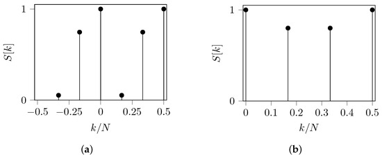 Entropy | An Open Access Journal from MDPI
