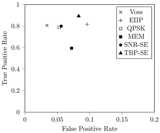 Entropy | An Open Access Journal from MDPI