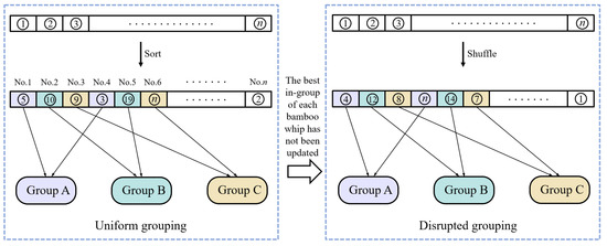 Entropy | An Open Access Journal from MDPI