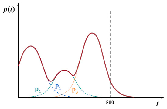 Entropy | An Open Access Journal from MDPI