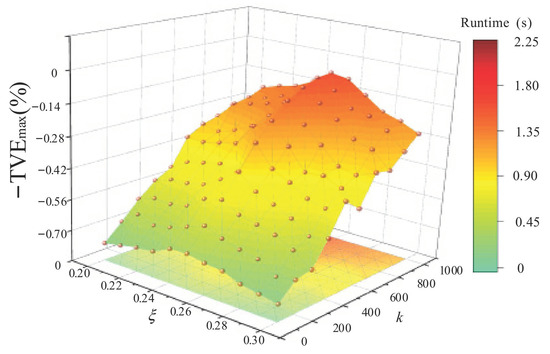 Entropy | An Open Access Journal from MDPI