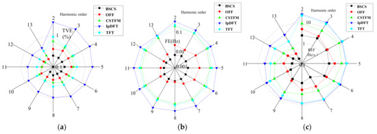 Entropy | An Open Access Journal from MDPI
