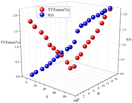 Entropy | An Open Access Journal from MDPI