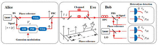 Entropy | An Open Access Journal from MDPI