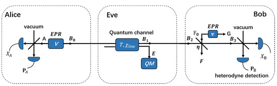 Entropy | An Open Access Journal from MDPI