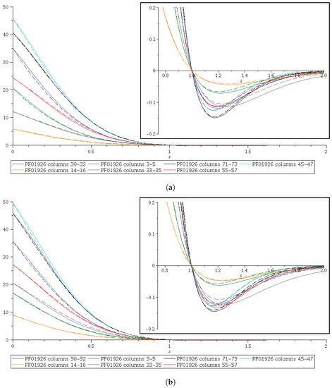 Entropy | An Open Access Journal from MDPI