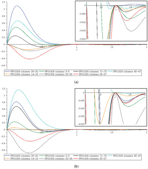 Entropy | An Open Access Journal from MDPI
