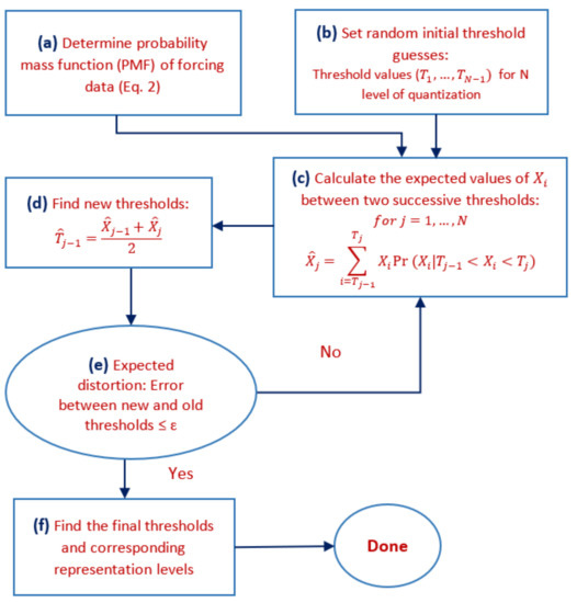 Entropy | An Open Access Journal from MDPI