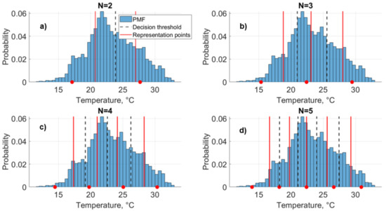 Entropy | An Open Access Journal from MDPI