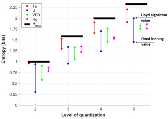 Entropy | An Open Access Journal from MDPI