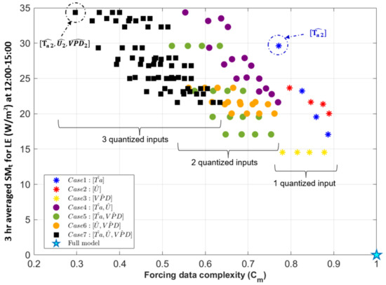 Entropy | An Open Access Journal from MDPI