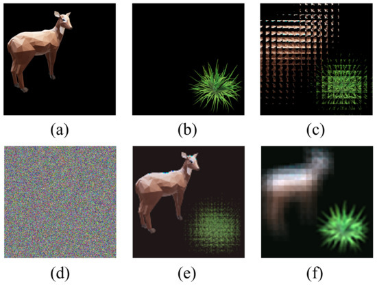 Multi-Image Encryption Method via Computational Integral Imaging Algorithm