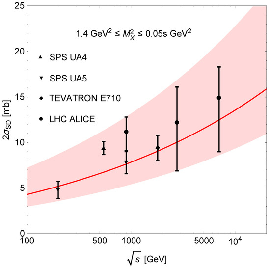 Entropy | An Open Access Journal from MDPI