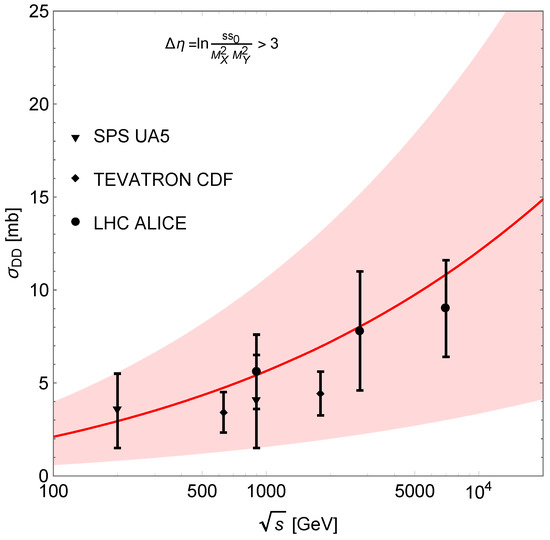 Entropy | An Open Access Journal from MDPI