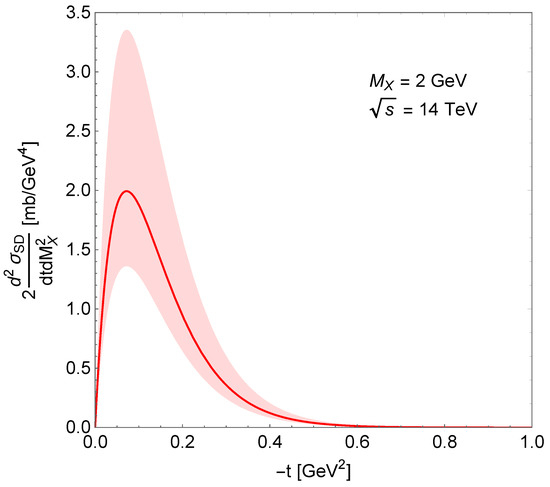 Entropy | An Open Access Journal from MDPI