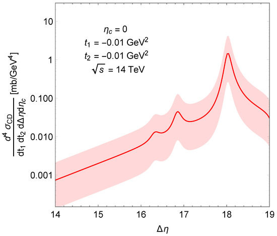 Entropy | An Open Access Journal from MDPI