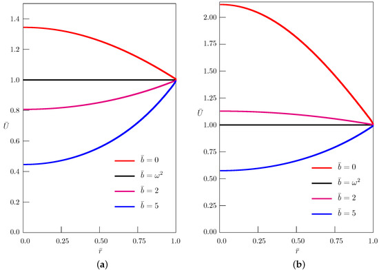 Entropy | An Open Access Journal from MDPI
