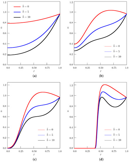 Entropy | An Open Access Journal from MDPI