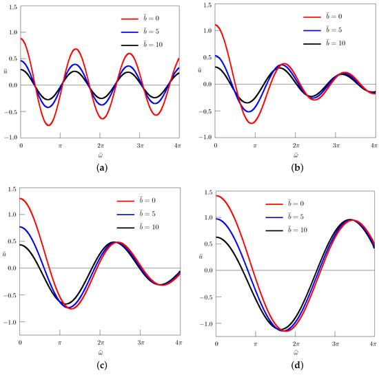 Entropy | An Open Access Journal from MDPI