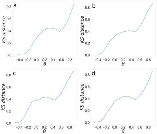 Entropy | An Open Access Journal from MDPI