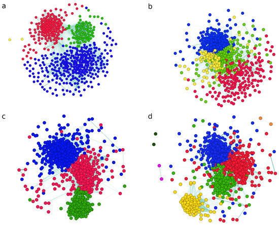 Entropy | An Open Access Journal from MDPI