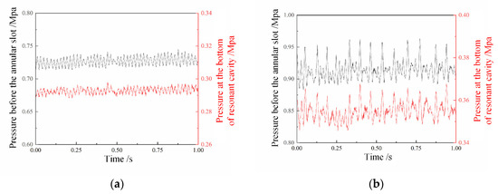 Entropy | An Open Access Journal from MDPI