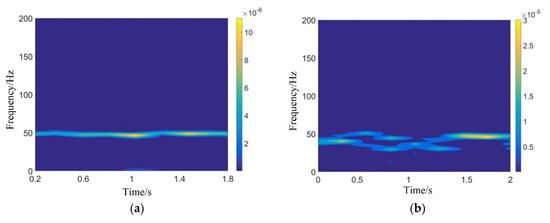 Entropy | An Open Access Journal from MDPI