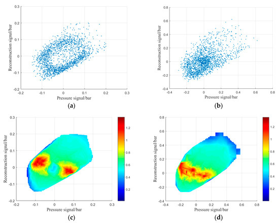 Entropy | An Open Access Journal from MDPI