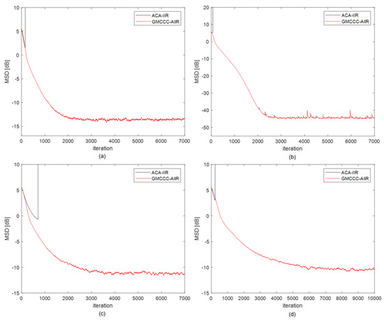 Entropy | An Open Access Journal from MDPI