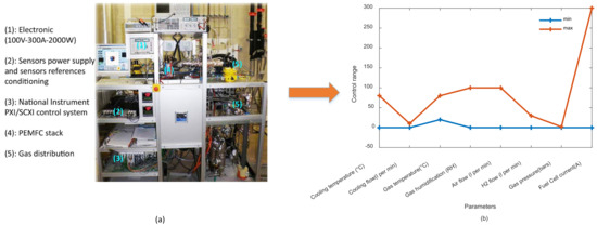 Entropy | An Open Access Journal from MDPI