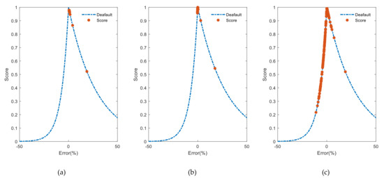 Entropy | An Open Access Journal from MDPI