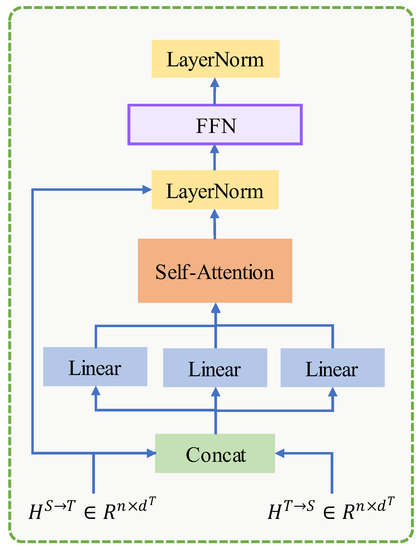 Entropy | An Open Access Journal from MDPI
