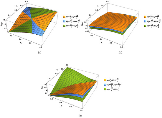 Entropy | An Open Access Journal from MDPI