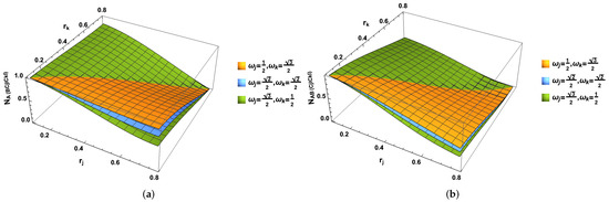 Entropy | An Open Access Journal from MDPI