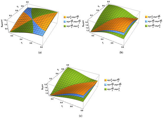 Entropy | An Open Access Journal from MDPI