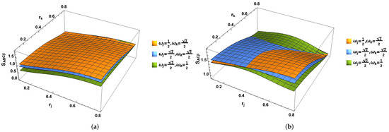 Entropy | An Open Access Journal from MDPI