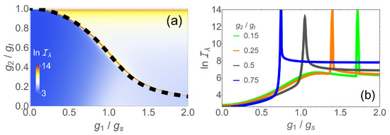 Entropy | An Open Access Journal from MDPI