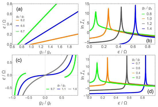 Entropy | An Open Access Journal from MDPI