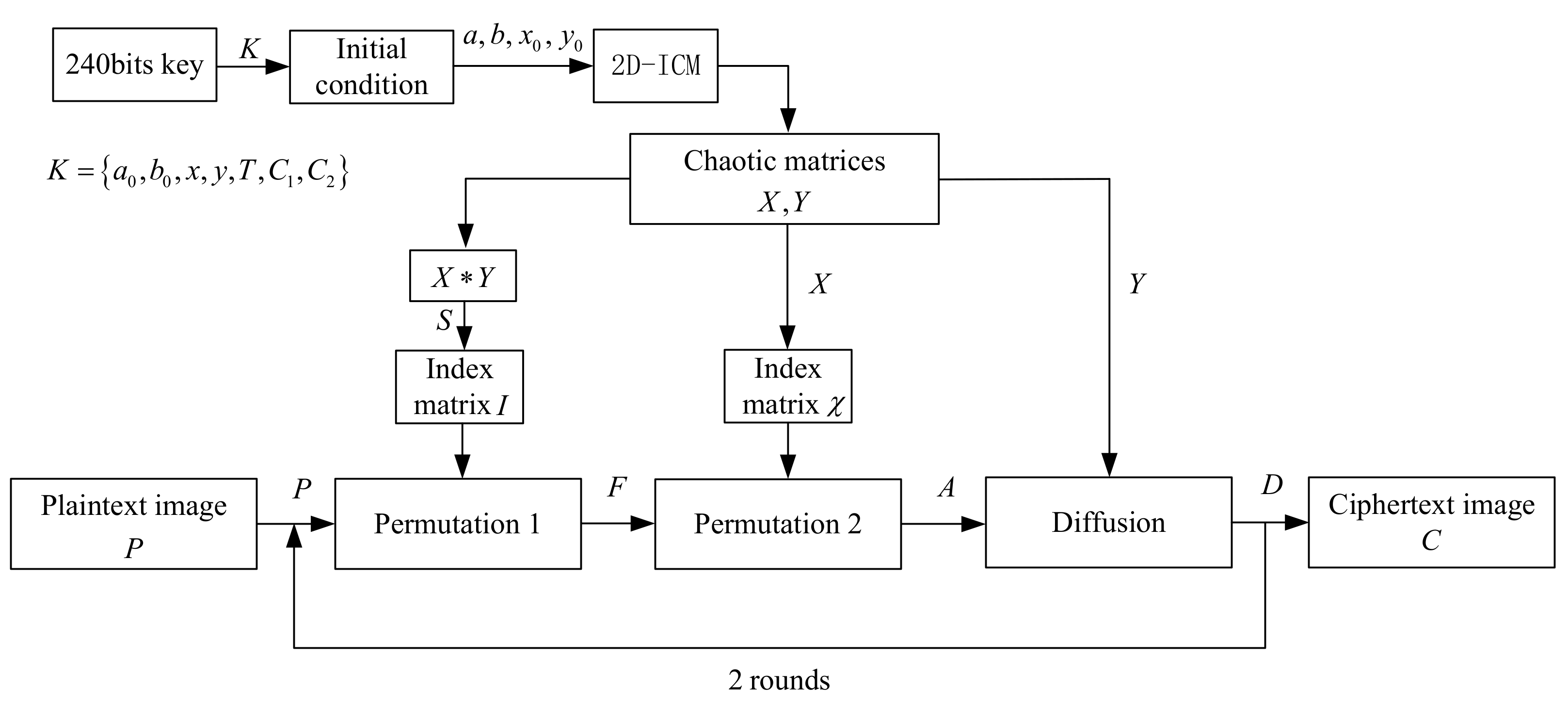 Entropy | Free Full-Text | Security Analysis of the Image Encryption Algorithm Based on a Two ...