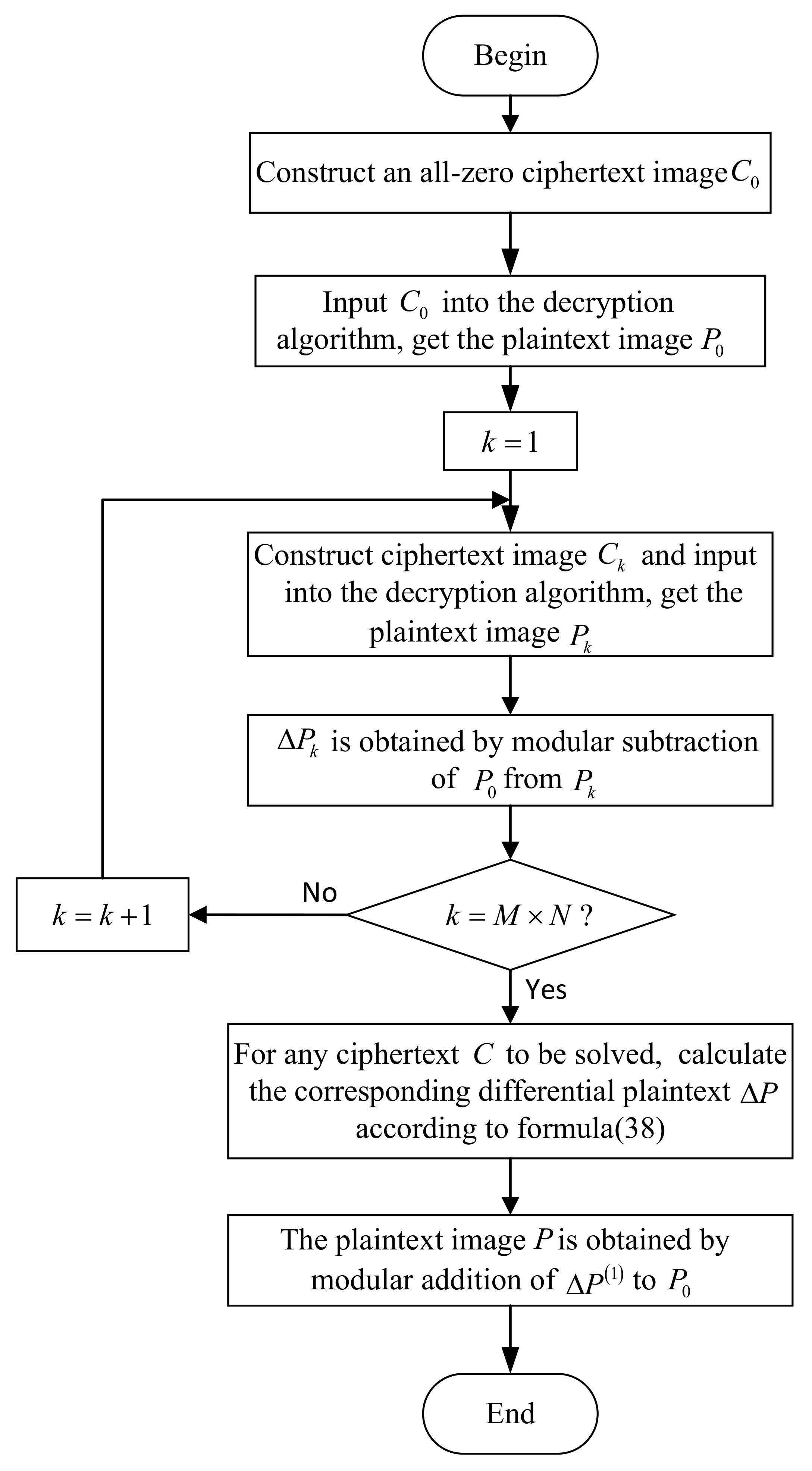 Entropy | Free Full-Text | Security Analysis of the Image Encryption ...