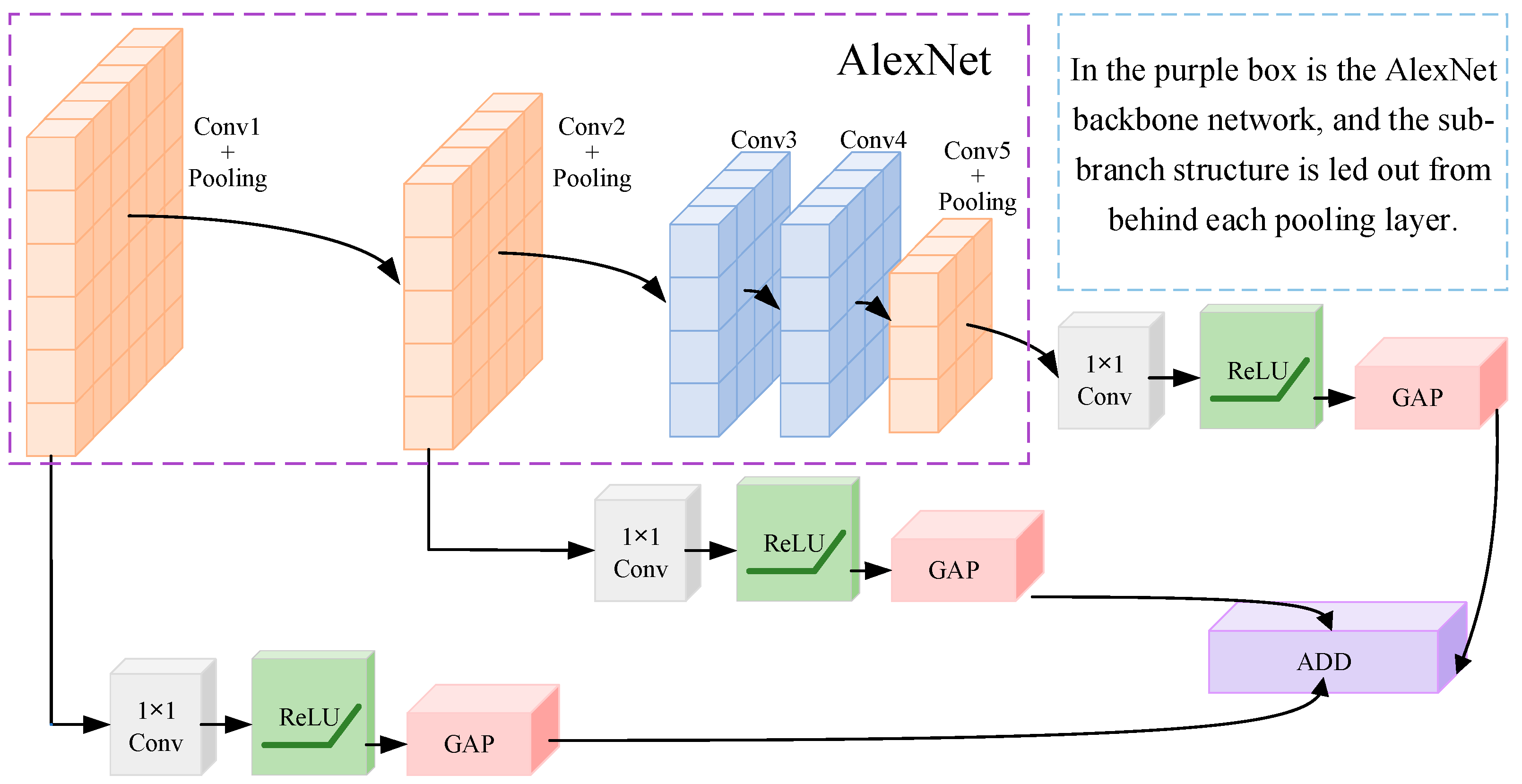 Multi-Stream Convolution-Recurrent Neural Networks Based on Attention ...