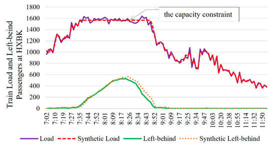 A Calculation Method of Passenger Flow Distribution in Large-Scale ...